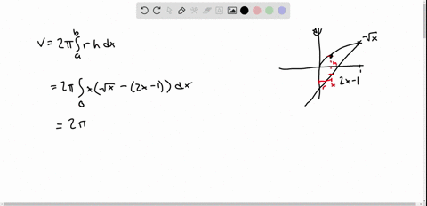 ⏩SOLVED:Use the shell method to find the volumes of the solids… | Numerade