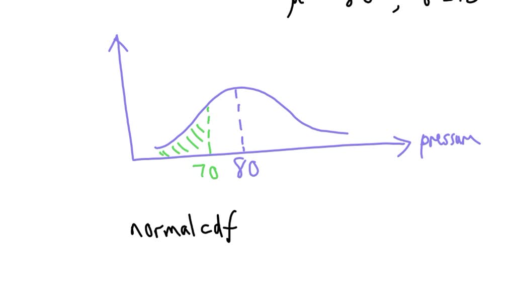 Solved The Cerebral Perfusion Pressure Cpp Is The Pressure Needed To
