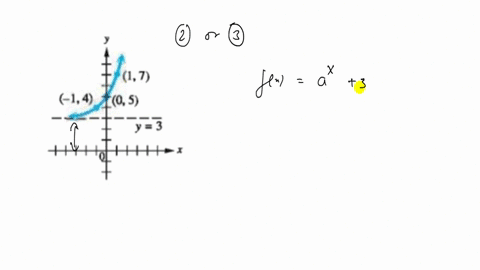 SOLVED:Write an equation for the graph given. Each represents an exponential function f, with ...