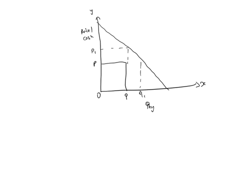 SOLVED:Draw marginal cost, marginal revenue, and average total cost curves for a typical ...