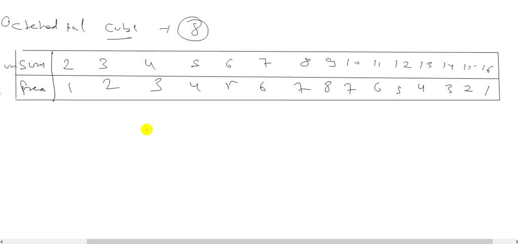 SOLVED:Use a table and a graph to show the probability distribution for ...