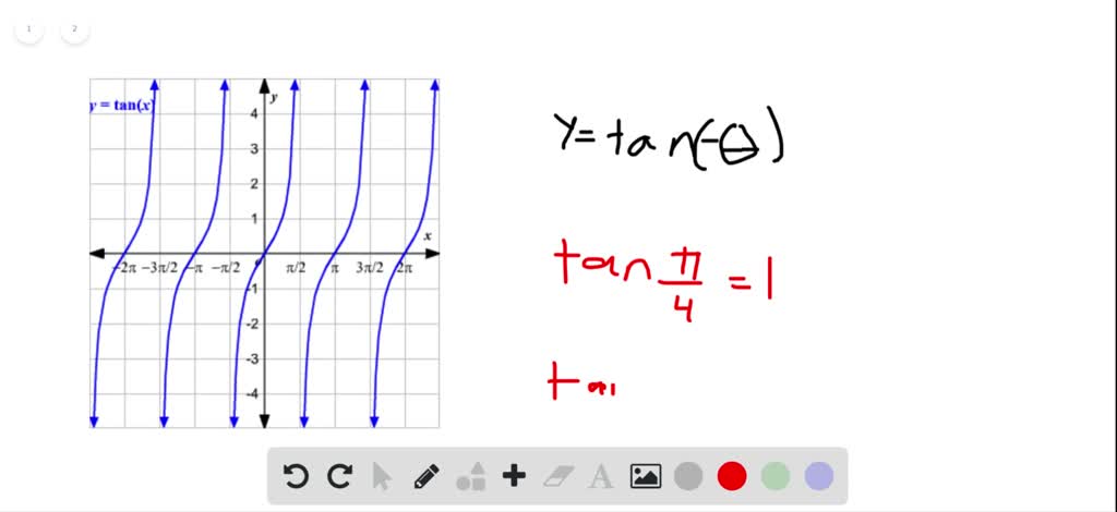 SOLVED:Sketch the graph of each tangent curve in the interval from 0 to ...