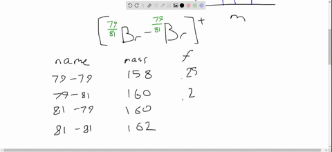 SOLVED:Use values of Ar from the front inside cover of the book. The ...