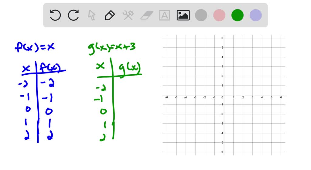 ⏩SOLVED:Graph the given functions, f and g, in the same rectangular… | Numerade
