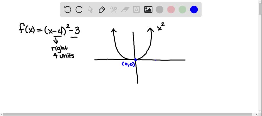 SOLVED:Concept Check Match each function with its graph without ... SOLVED:Concept Check Match each function with its graph without ...