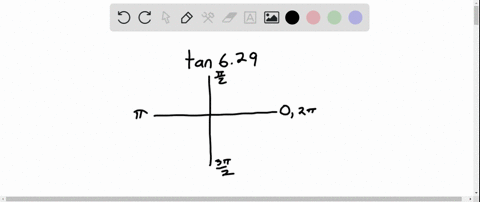 ⏩SOLVED:Without using a calculator, decide whether each function… | Numerade