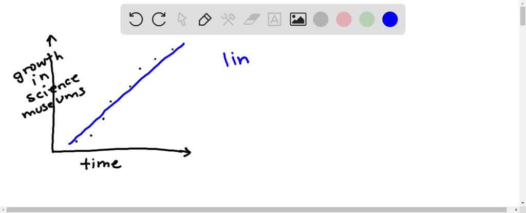 SOLVED:(Modeling) In each scatter diagram, tell whether a linear or a ... SOLVED:(Modeling) In each scatter diagram, tell whether a linear or a ...