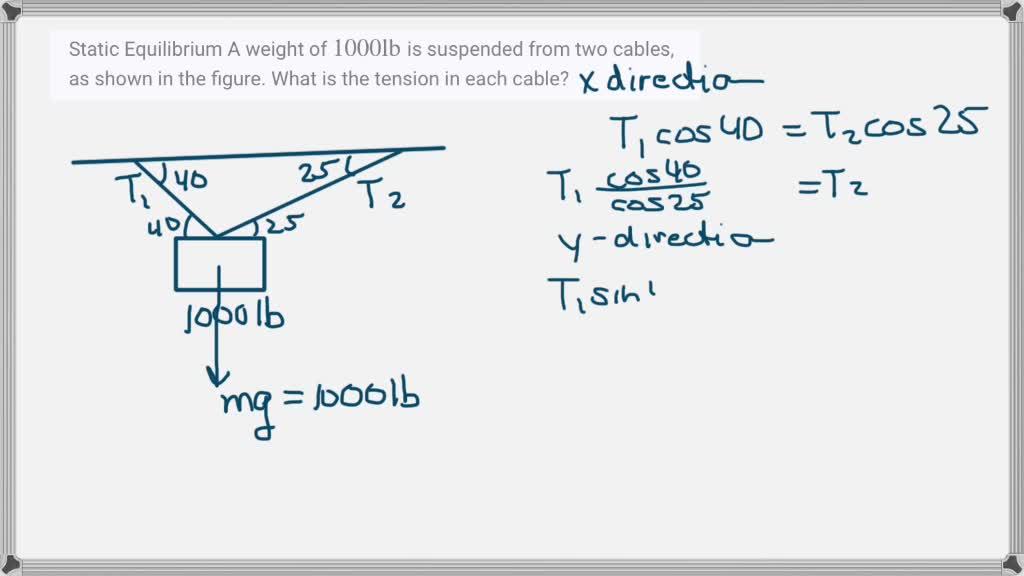 SOLVED Static Equilibrium A Weight Of 800 Pounds Is Suspended From Two