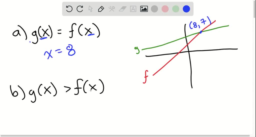 SOLVED The Graphs Of Two Linear Functions F And G Are Shown In The