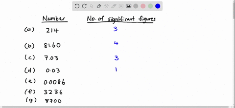 Chapter 1, Introduction, Measurement, Estimating Video Solutions ...