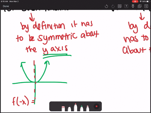 SOLVED:True or False Even functions have graphs that are symmetric with ...