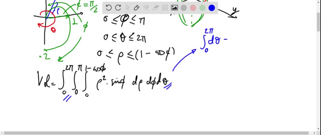 SOLVED a Find The Spherical Coordinate Limits F 