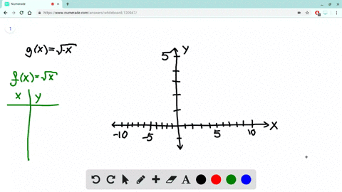 SOLVED:Find the natural domain and graph the functions in Exercises 15 ...