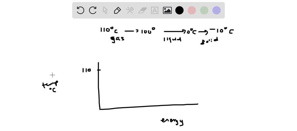 Draw a cooling curve for a sample of steam that cools from 110^∘ C to ...