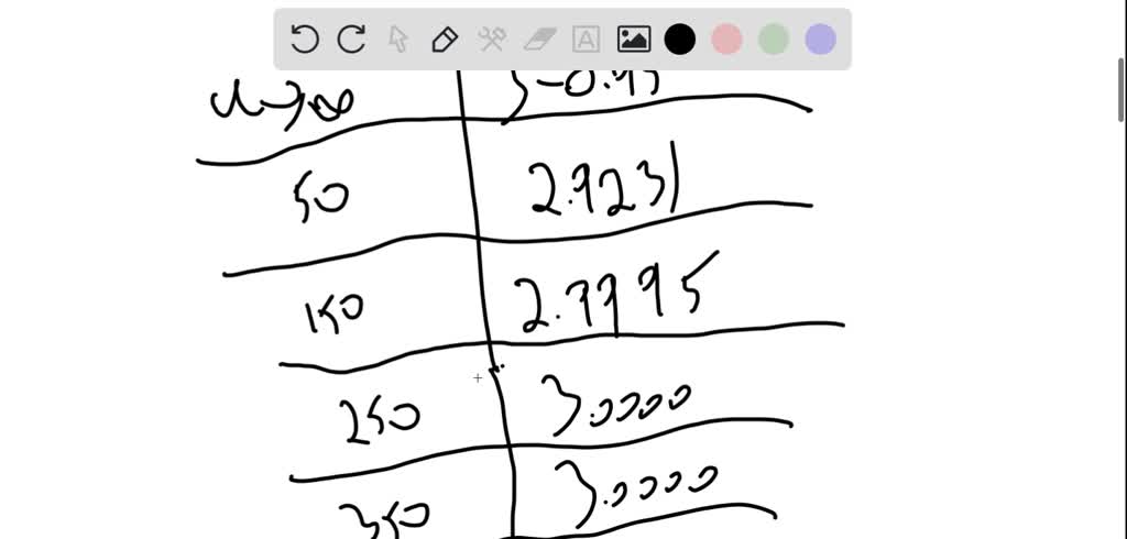 SOLVED:Numerically estimate the limits. Show the numerical estimation ...