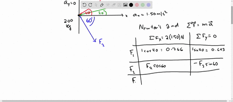 SOLVED: For the slider crank mechanism shown in Fig. P5, assume that θ ...