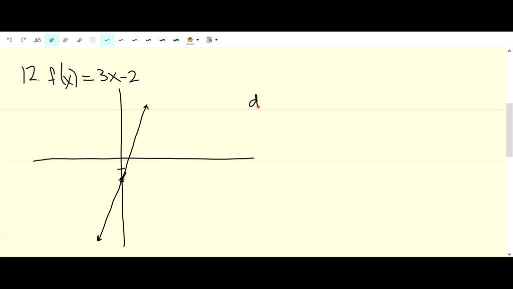 SOLVED:Domain and Range from a Graph A function f is given. (a) Sketch ...