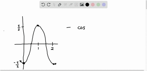 SOLVED:Find an equation for each graph. (Graph cant copy)