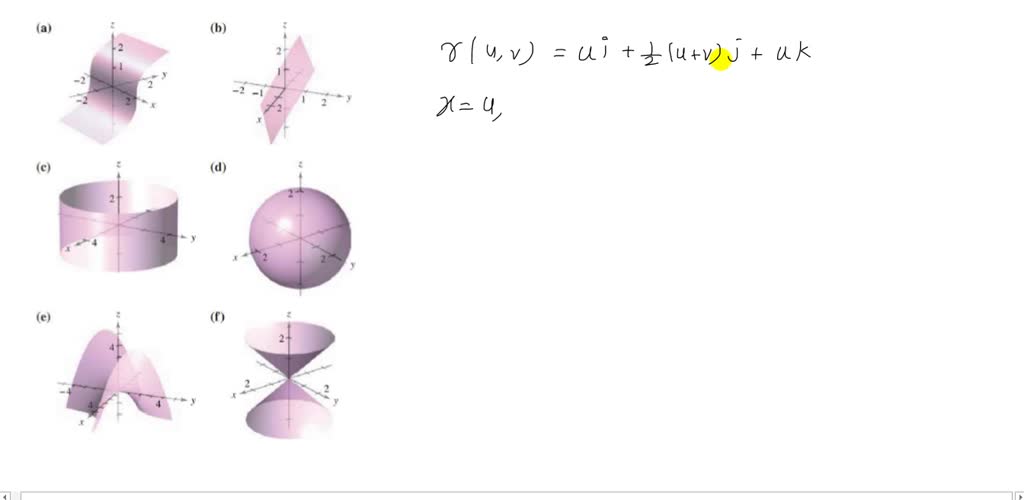 ⏩SOLVED:Match the vector-valued function with its graph. IThe graphs… | Numerade