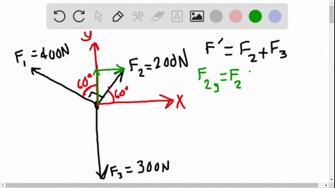⏩SOLVED:Determine the magnitude and direction of the resultant… | Numerade