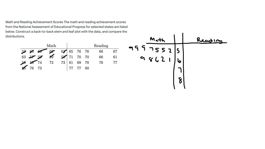 SOLVED:Math and Reading Achievement Scores The math and reading ...