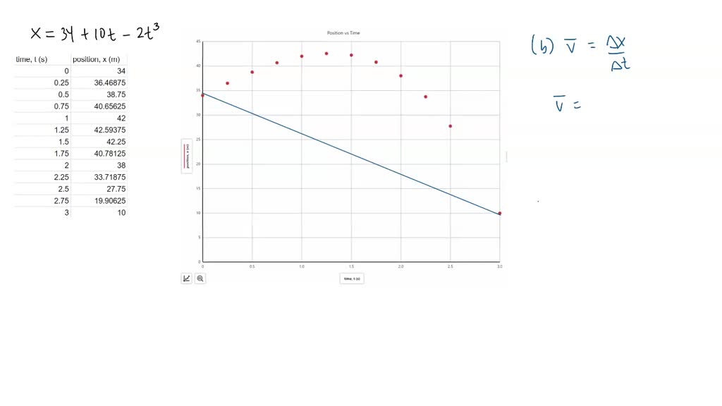 1i The Position Of A Small Object Is Given By X 34 10 T 2 T 3 Where