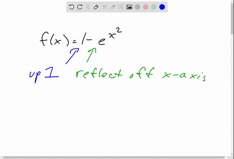 SOLVED:For Activities 15 through 18, identify, from graphs a through f ...