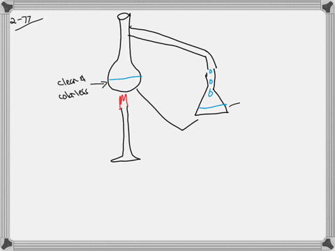 SOLVED:A clear, colorless liquid is distilled in an apparatus similar ...