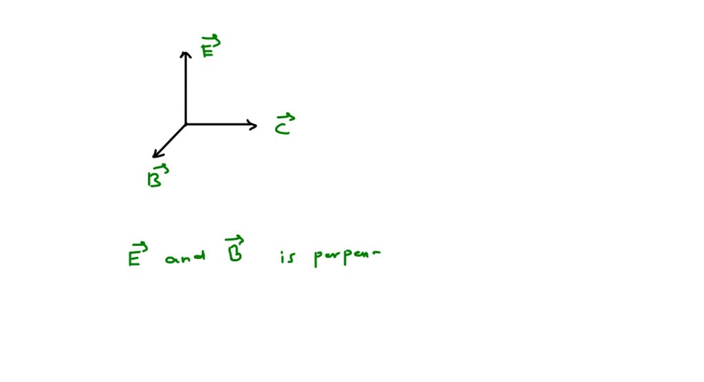 SOLVED:The direction of electric and magnetic vector tor an ...