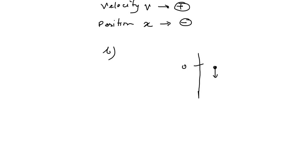For each motion diagram in Figure P2.2, determine the sign (positive or ...