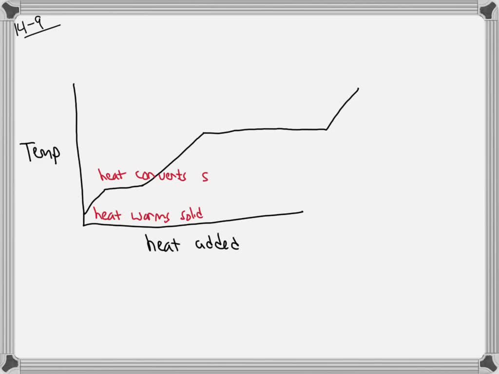 SOLVED:Look at Figure 14.2 . Why doesn't temperature increase ... SOLVED:Look at Figure 14.2 . Why doesn't temperature increase ...
