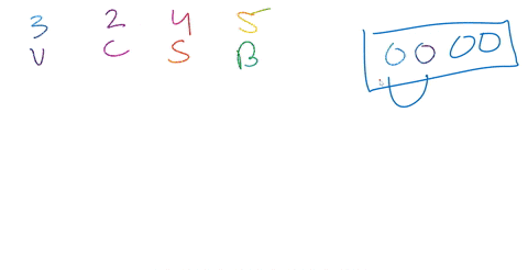 SOLVED:53-60 Distinguishable Permutations distinguishable permutations ...