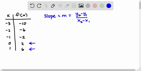 SOLVED:linear function f has the ordered pairs listed in the table ...