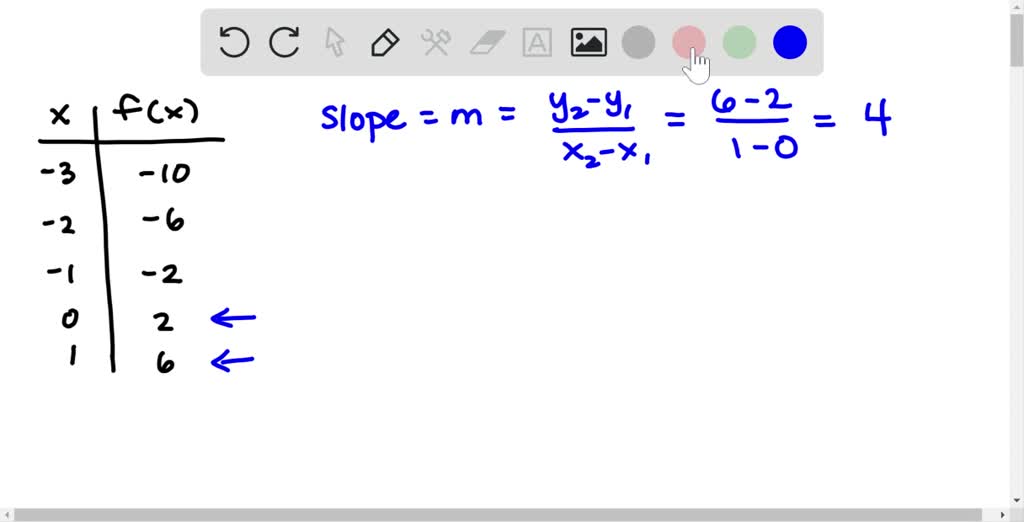 Solved Linear Function F Has The Ordered Pairs Listed In The Table Find The Slope M Of The
