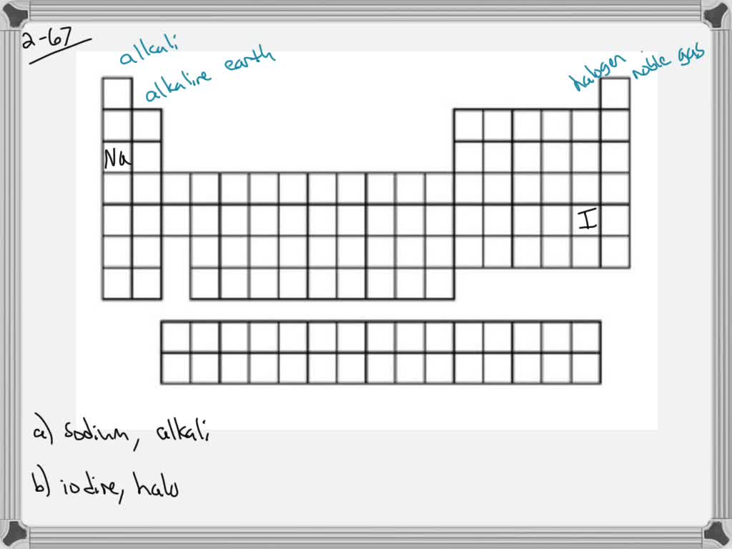 SOLVED:Classify each element as an alkali metal, alkaline earth metal ...
