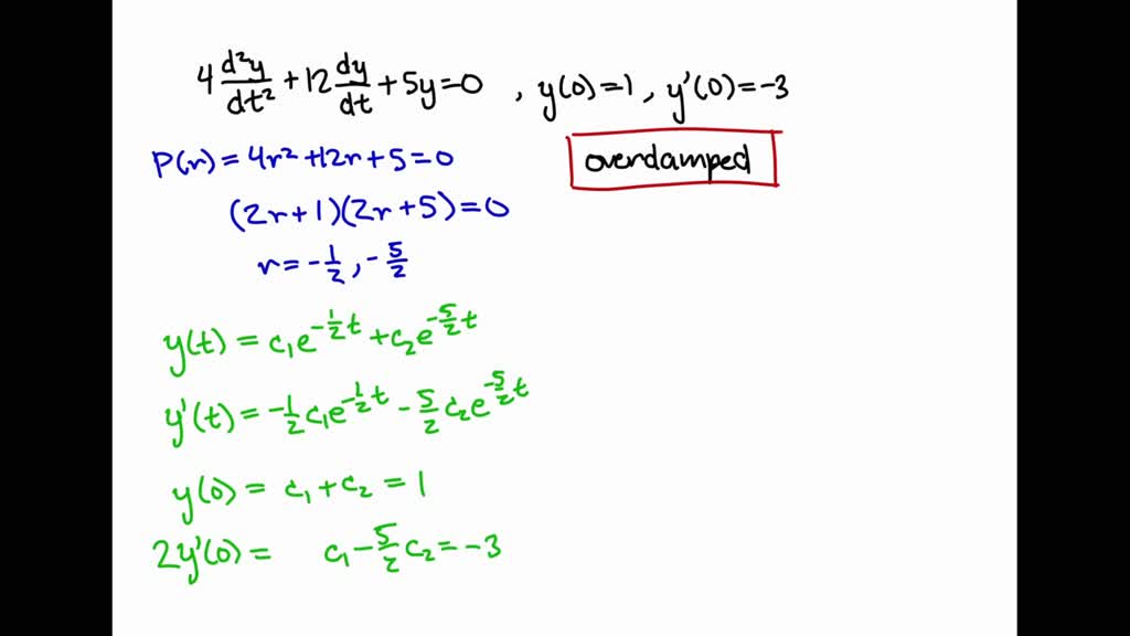 SOLVED:Determine the motion of the spring-mass system governed by the ...