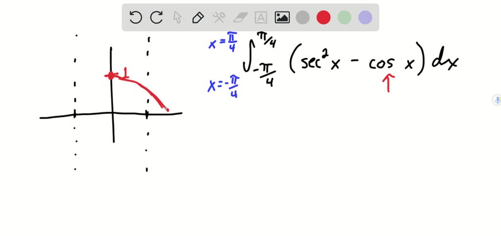 SOLVED:The integrand of the definite integral is a difference of two ...