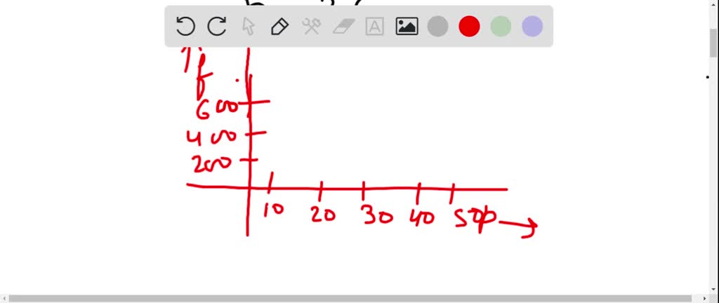 ⏩SOLVED:Use the graph of the firefighting formula to solve… | Numerade