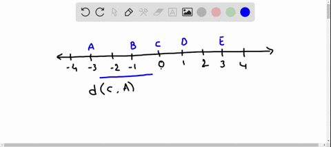 SOLVED:Use the given real number line to compute each distance. GRAPH ...