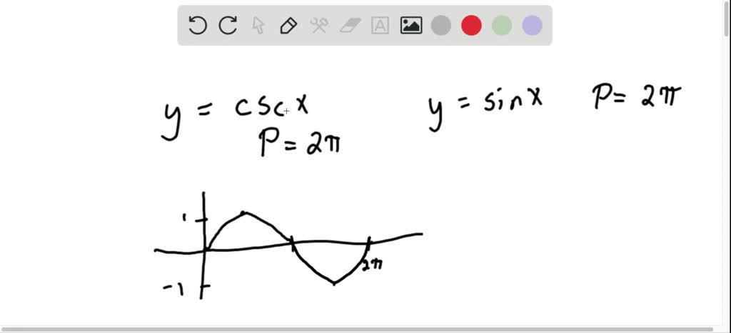 How does the period of y=cscx compare with the period of y=sinx ? | Numerade