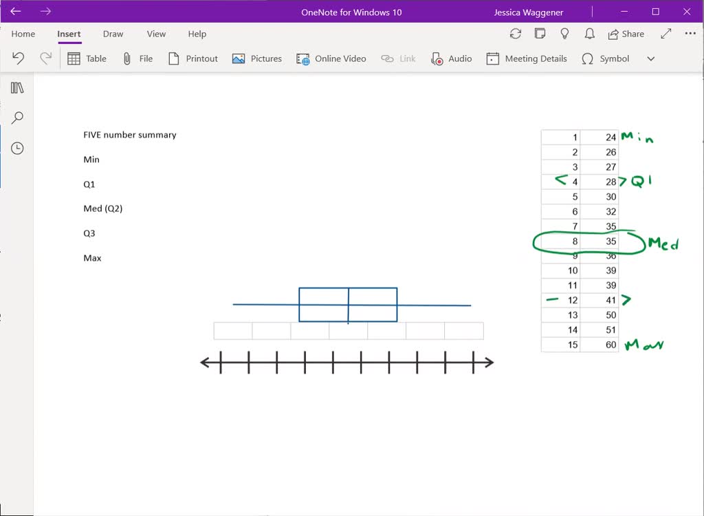 SOLVED Find A Five Number Summary Show Required Work For Q1 Q3 B