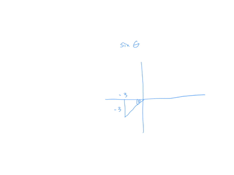 SOLVED:CONCEPT PREVIEW The terminal side of an angle θin standard position passes through the ...