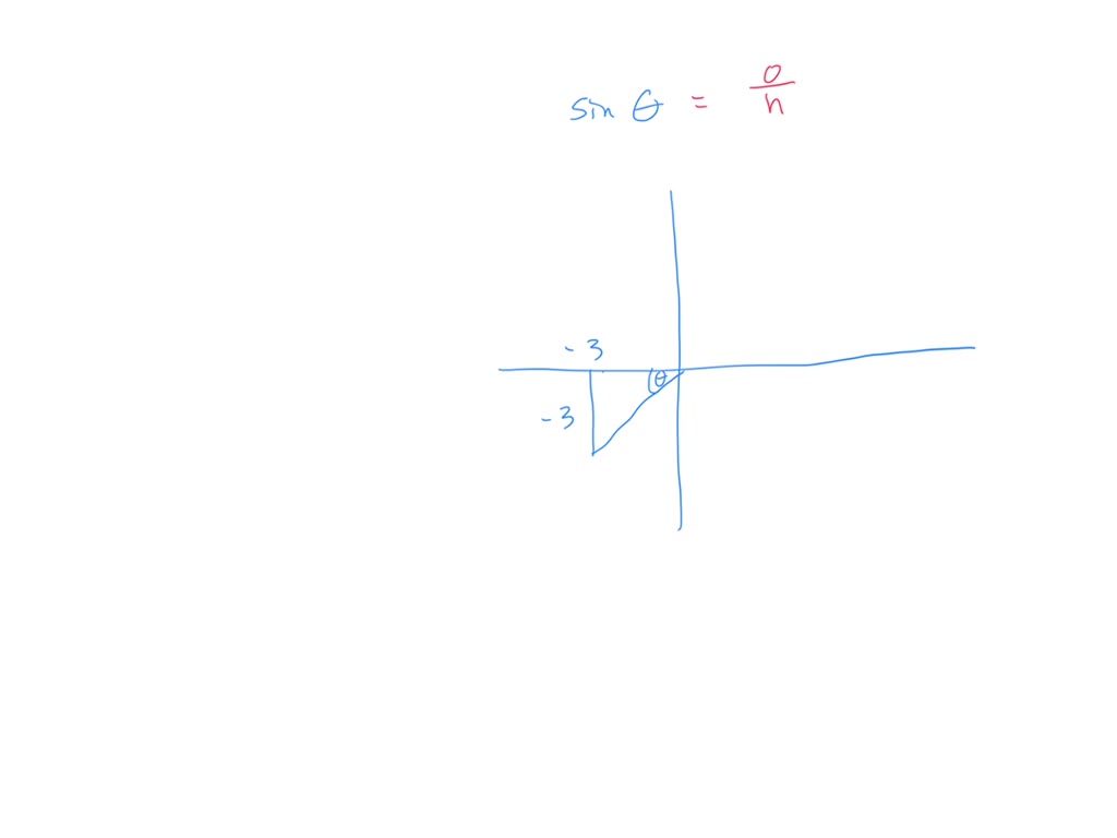 SOLVED:CONCEPT PREVIEW The terminal side of an angle θin standard position passes through the ...