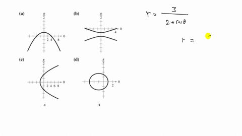 SOLVED:Match the polar equation with its graph. [The graphs are labeled ...