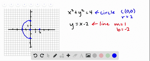 SOLVED:Graph both equations of each system on the same coordinate axes. Solve the system by ...