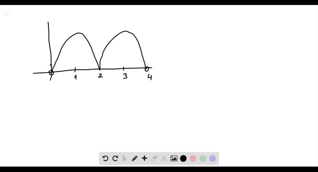 SOLVED:Approximating Critical Numbers In Exercises 13-16, approximate the critical numbers of ...