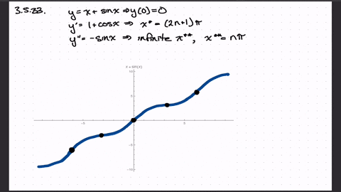 SOLVED:Give a graph of the function and identify the locations of all relative extrema and ...