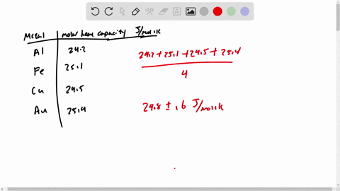 SOLVED:Observe the molar heat capacity values for the metals in Figure ...