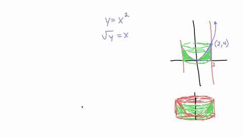 SOLVED:Find the volume of the solid generated by revolving each region ...