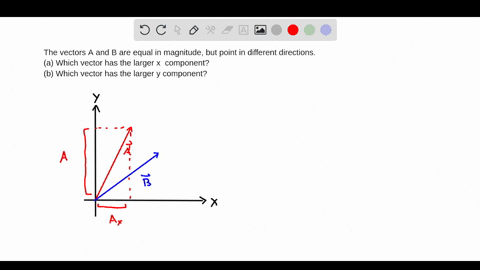 SOLVED:The vectors 𝐀 and 𝐁 in Figure 4.6 are equal in magnitude, but point in different ...